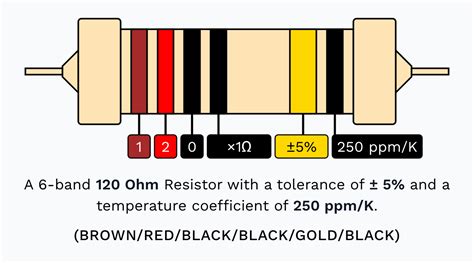 120 Ohm Resistor Color Code