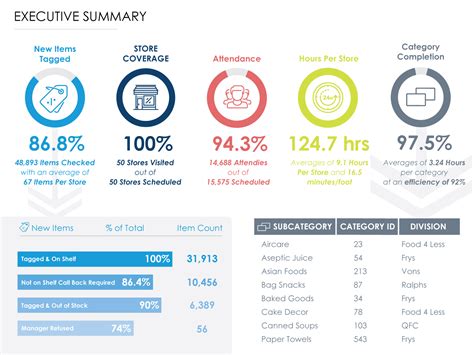 Dashboard Summary Examples At Asha Vang Blog