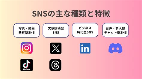 Snsで発信する内容 Sns 何を発信 【必読！sns基礎知識〈10〉】snsを投稿する際に意識すること Zfgib