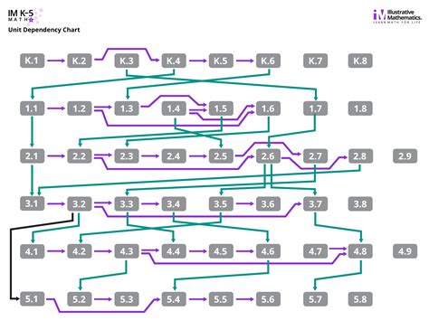 Illustrative Mathematics Kendall Hunt