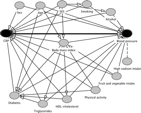 C Reactive Protein And Hypertension Among Ghanaian Migrants