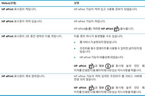 4 프린트 헤드 아이콘 및 프린트 헤드 경고 표시등