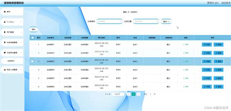 Javaphpnodejspython疫情物资管理系统【2024年毕设】 Csdn博客