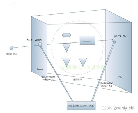 Threejs中的点击与交互——raycaster的用法three Raycaster Csdn博客