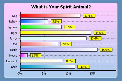 Sms Voting Codesegment Sms Server Software