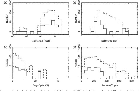 figure 1 from selection of radio pulsar candidates using artificial