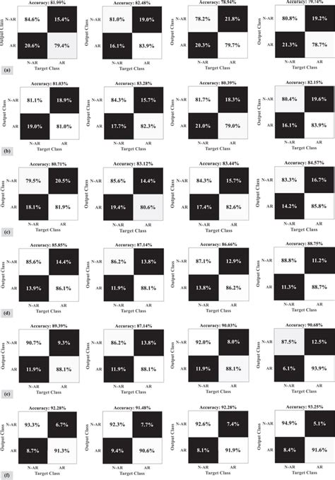 The Algorithm Is Implemented In Four Categories Of Folds For Channels