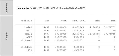 Learning Hub What Does The Dataset Contain