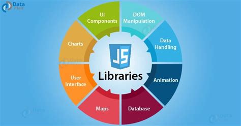 Javascript Your Gateway To Tech Mallu Programmers Posted On The