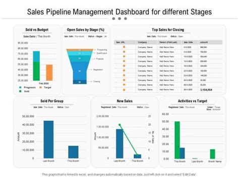 Pipeline Dashboard Slide Team