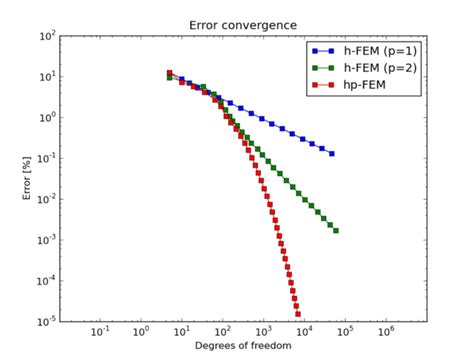 Mathematical Background Hermes Documentation