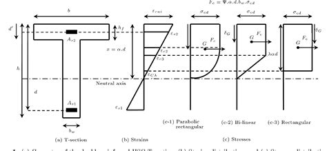 Reinforced Concrete T Beam Design Example Design Talk