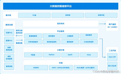 企业数据挖掘建模平台哪家好？ Ew帮帮网