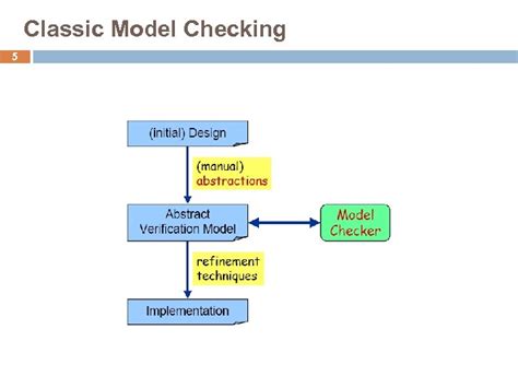 Model Checking With Spin Modeling And Verification With