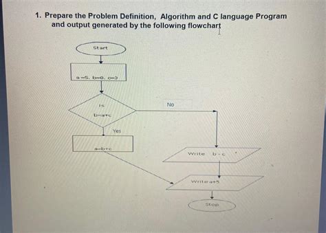 Solved 1 Prepare The Problem Definition Algorithm And C