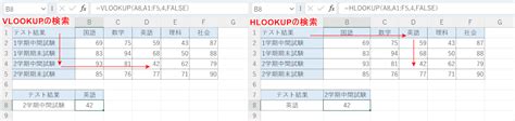Excelのvlookup関数とhlookup関数を組み合わせる｜office Hack