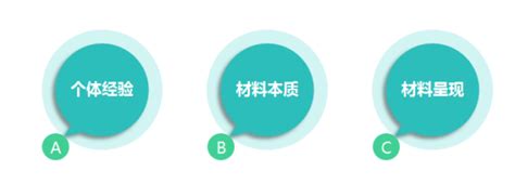 微课设计中的多媒体认知理论 知乎