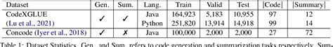 Table 1 From Retrieval Augmented Code Generation And Summarization