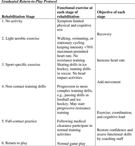 Figure 4 From Evaluation Of Static And Dynamic Postural Control In Athletes With Concussions