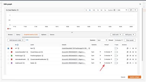 CloudWatch Set Different Period Value For Each Metric Issue 19321