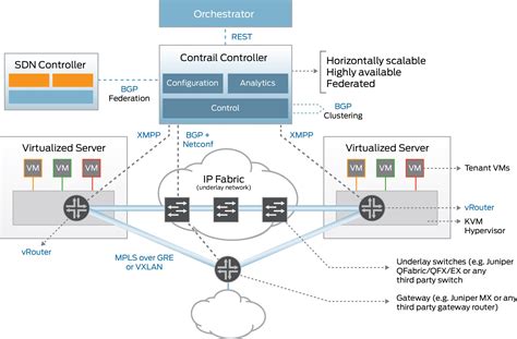 Sdn And Legacy Network Infrastructure Enterprise Networking Planet