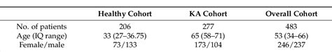 Table 1 From Deep Learning For Automated Measurement Of Patellofemoral