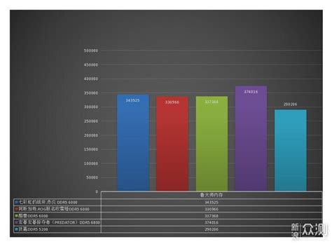 Ddr5内存时代内存如何选择哪款强，5款横评 原创 新浪众测