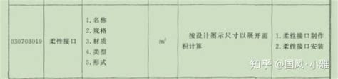 造价新人 通风排烟计价 知乎
