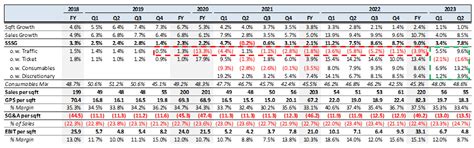 Deep Dive Dollar Tree Dltr Part 1 Value Punks