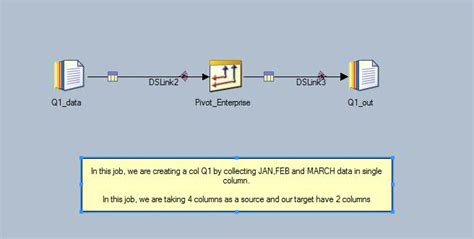 Nuts And Bolts Of Datastage Convert A Single Row Into Multiple Rows