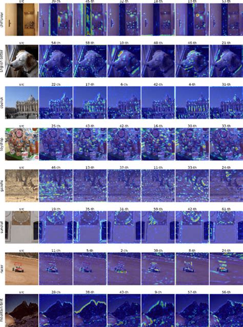 Pdf Simam A Simple Parameter Free Attention Module For Convolutional Neural Networks