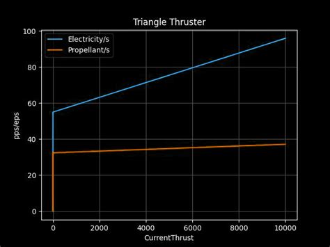 Triangle Thruster Starbase Wiki