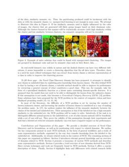 Novel Class Discovery An Introduction And Key Concepts Deepai