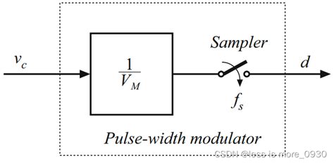 《fundamentals Of Power Electronics》——脉宽调制器建模 Csdn博客