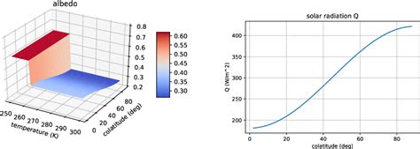 Figure 1 From A Micromacro Parallel In Time Parareal Algorithm