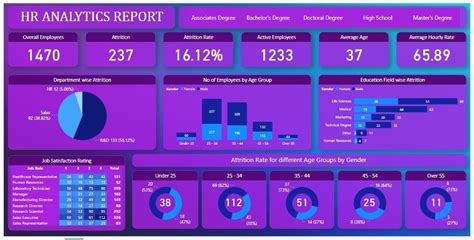 swarnava ghosh on linkedin dataanalysis visualization dashboarddesign powerbi data education…