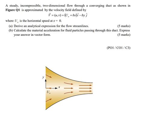 solved a steady incompressible two dimensional flow through a