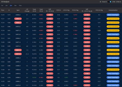Oi Analysis Optionlab Best Options Analysis Platform
