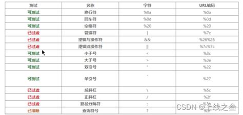 Ctfhub技能树web题目全解 Csdn博客