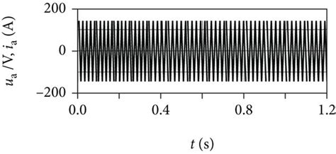 Phase A Grid Voltage And Current Download Scientific Diagram
