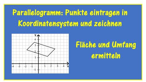Parallelogramm Punkte in Koordinatensystem eintragen zeichnen Fläche