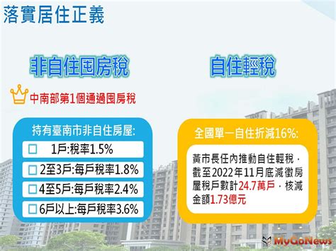 台南實施囤房稅，多面向照顧市民住的權益 區域情報 Mygonews買購房地產新聞