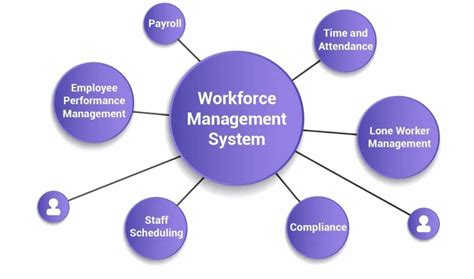 Workforce Management Services In Bengaluru Id 22780627391
