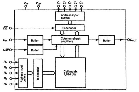 Dram Refresh Circuit Diagram Dram Refresh 네이버 블로