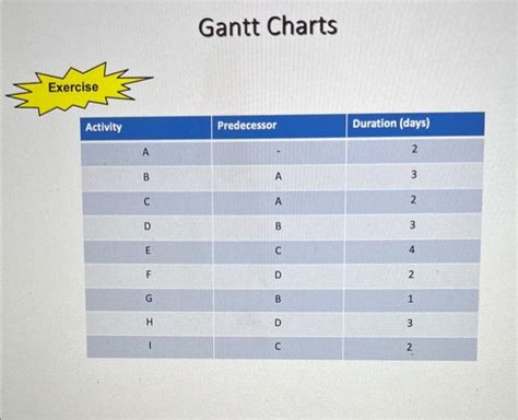 Solved Gantt Charts Gantt Charts Gantt Charts Gantt Charts Gantt Charts Gantt SolutionInn
