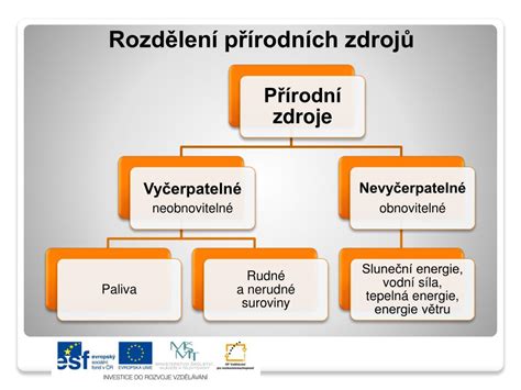 Ppt Esk Republika P Rodn Zdroje Suroviny Z Esk Republika P Rodn Zdroje Suroviny