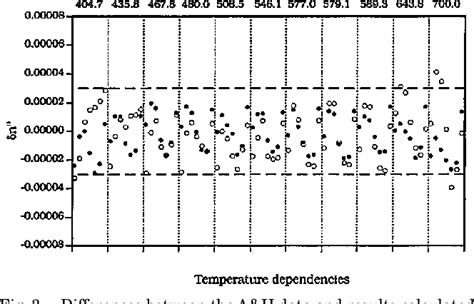 Figure 3 From Empirical Equation For The Index Of Refraction Of