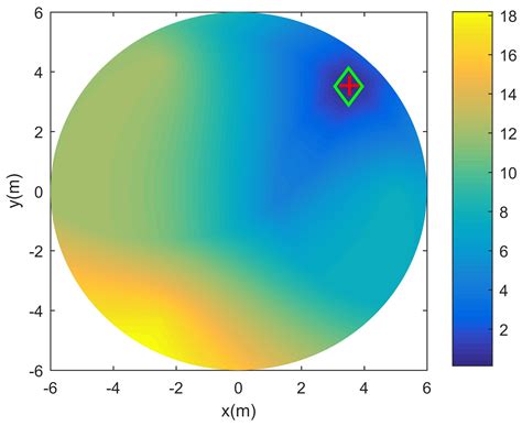 Underwater High Precision Wireless Acoustic Positioning Algorithm Based