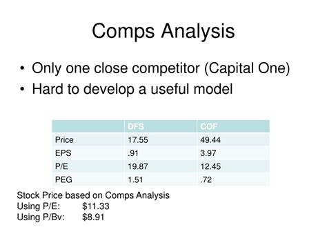 Ppt Discover Financial Powerpoint Presentation Free Download Id