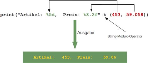 python3 tutorial formatierte ausgabe